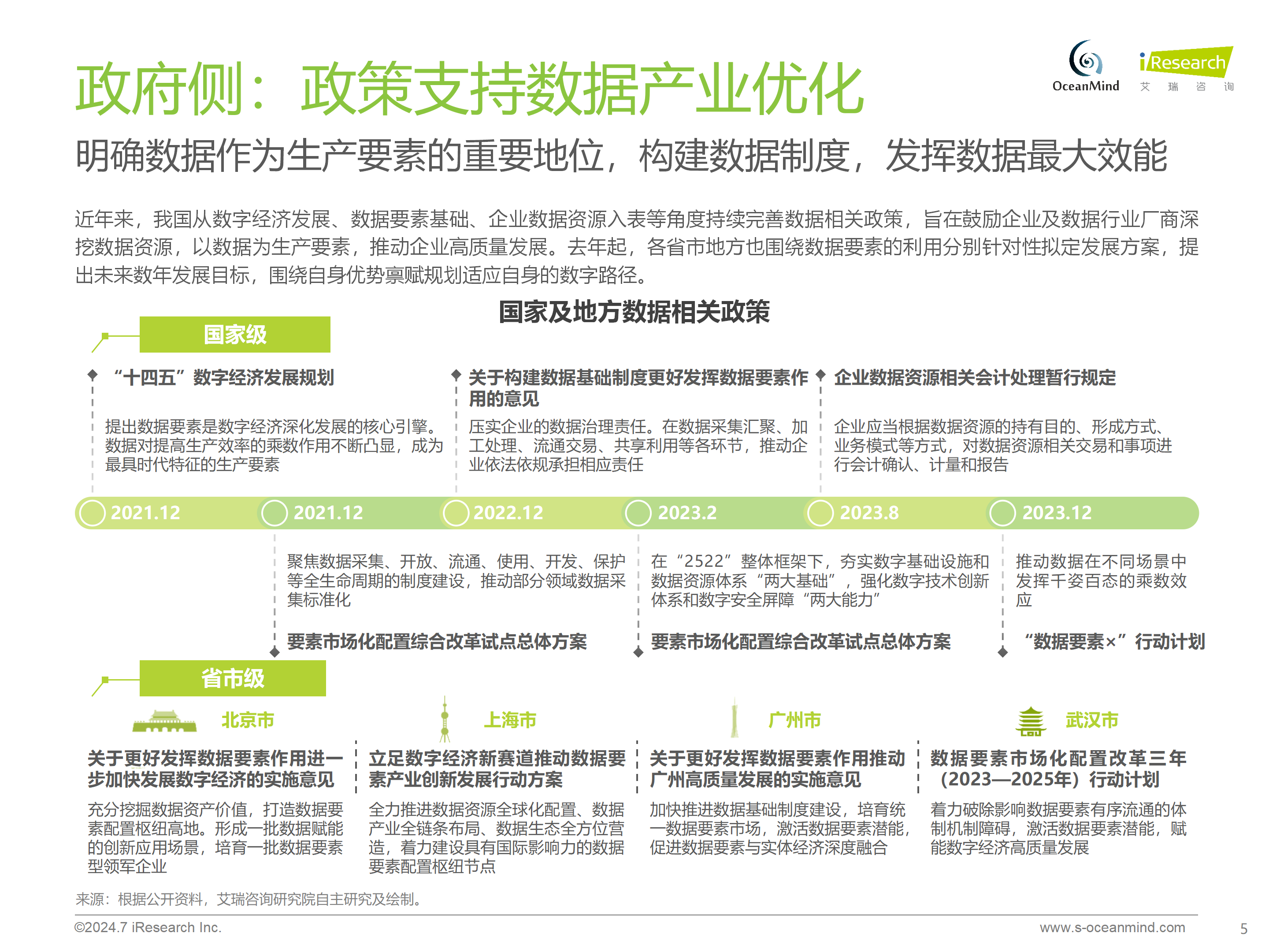 艾瑞咨询：2024年中国企业数据治理白皮书_数字化转型_OceanMind海睿思